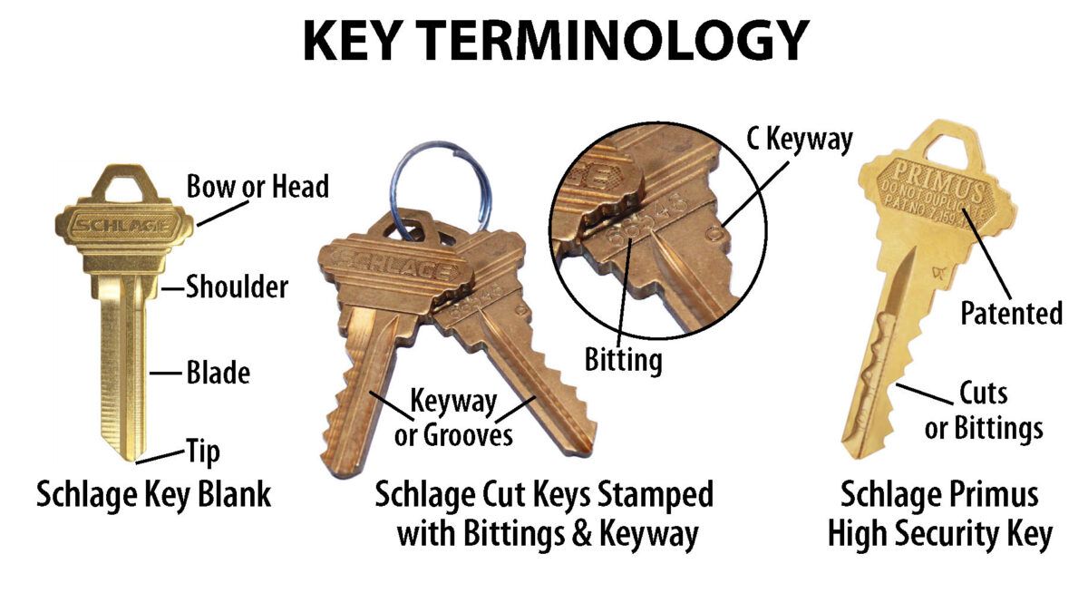 Locksmith & Door Hardware Blog | Anderson Lock